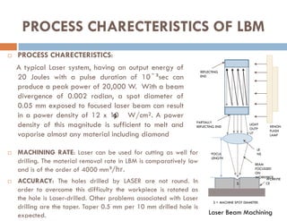 non conventional maching.pdf