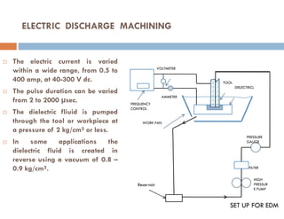non conventional maching.pdf