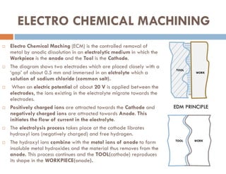 non conventional maching.pdf