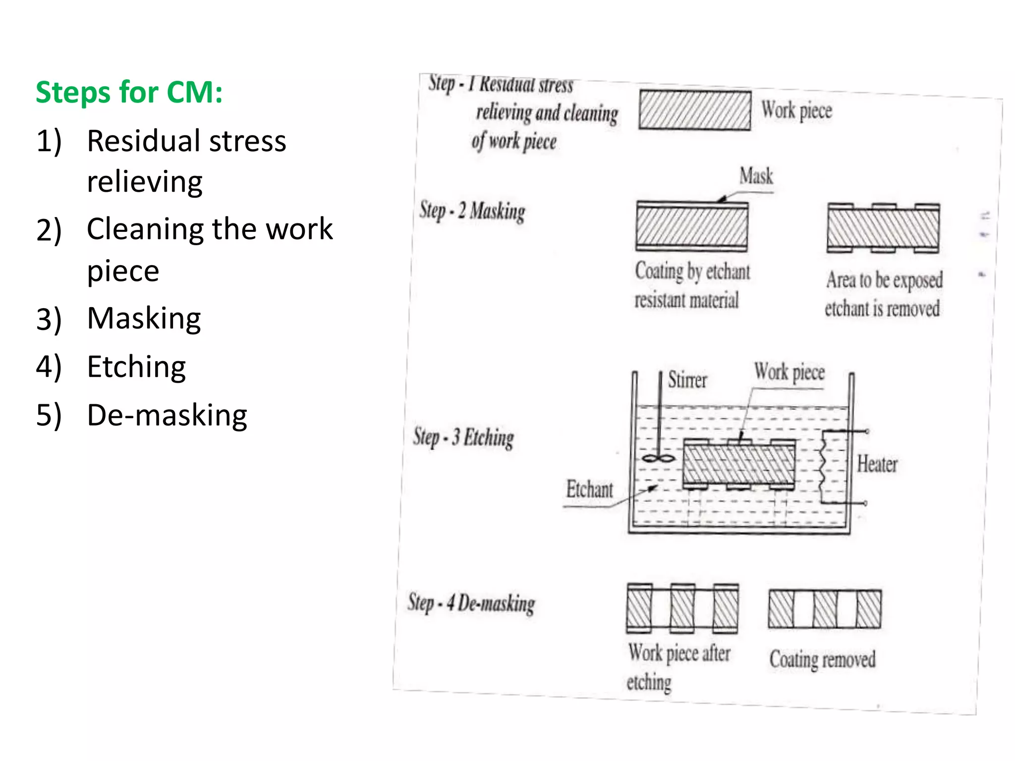 Non conventional machining process | PPTX