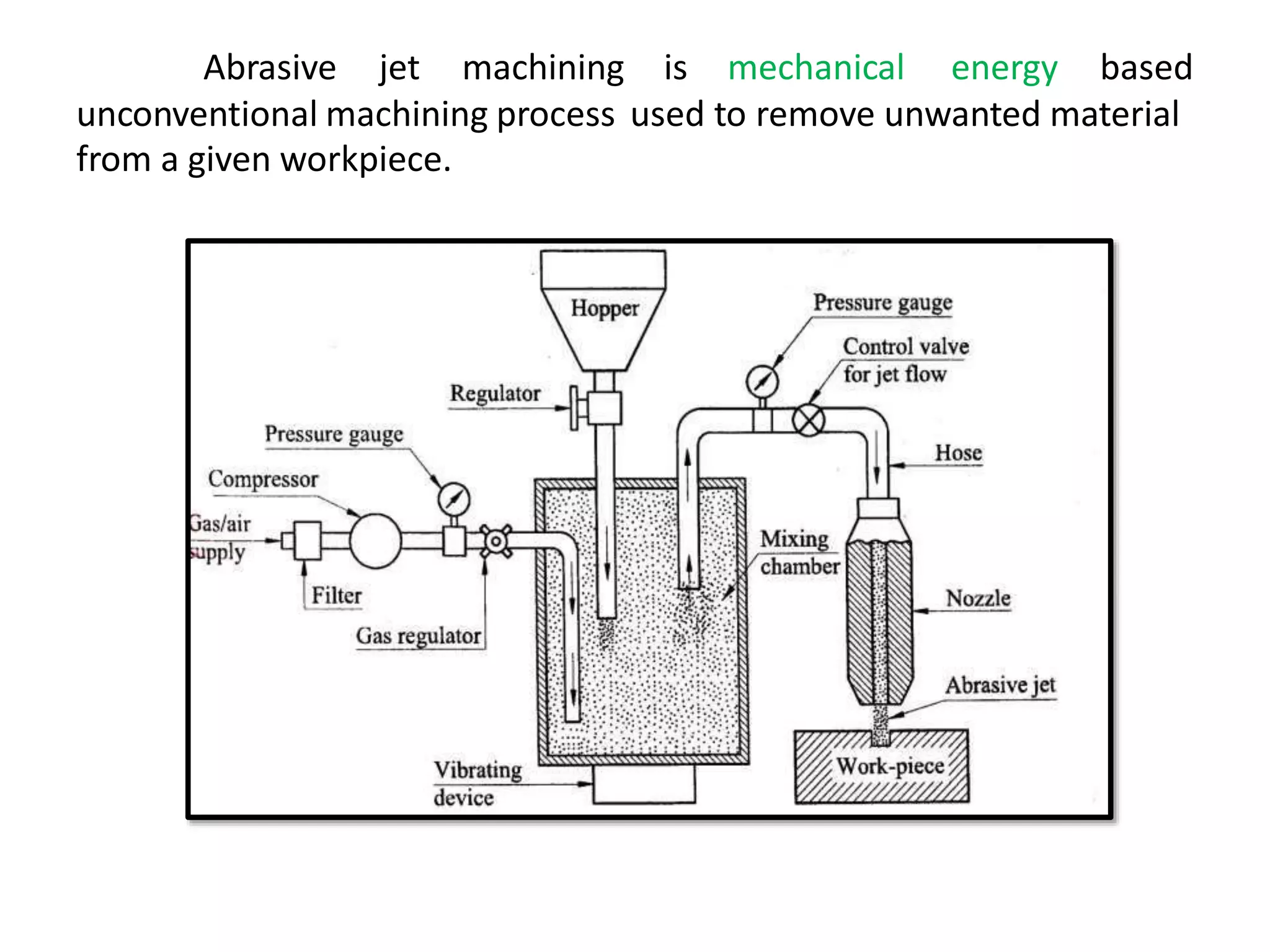 Non conventional machining process | PPTX