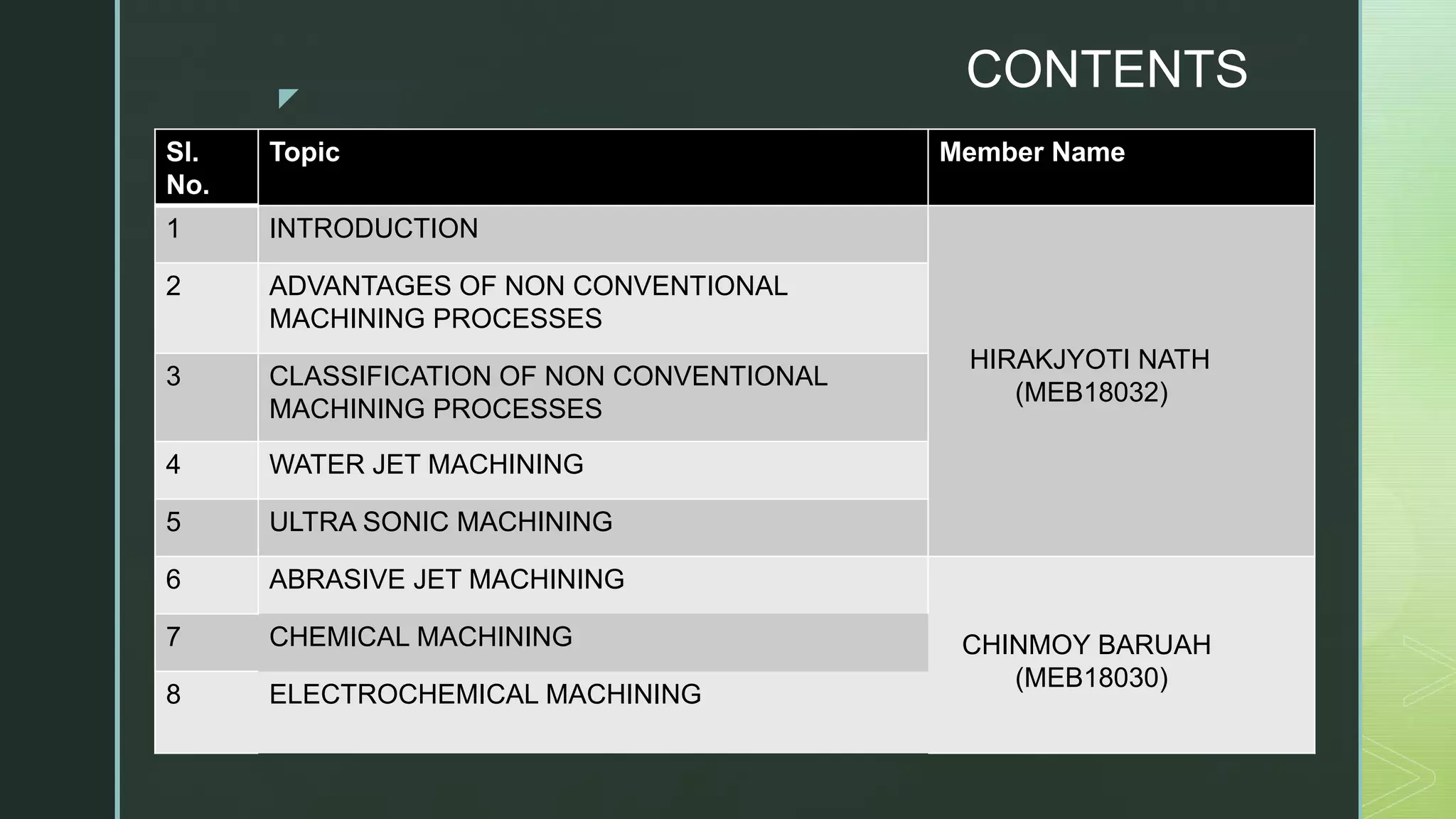 Non conventional Machining processes For B.Tech Mechanical Engineering | PPT