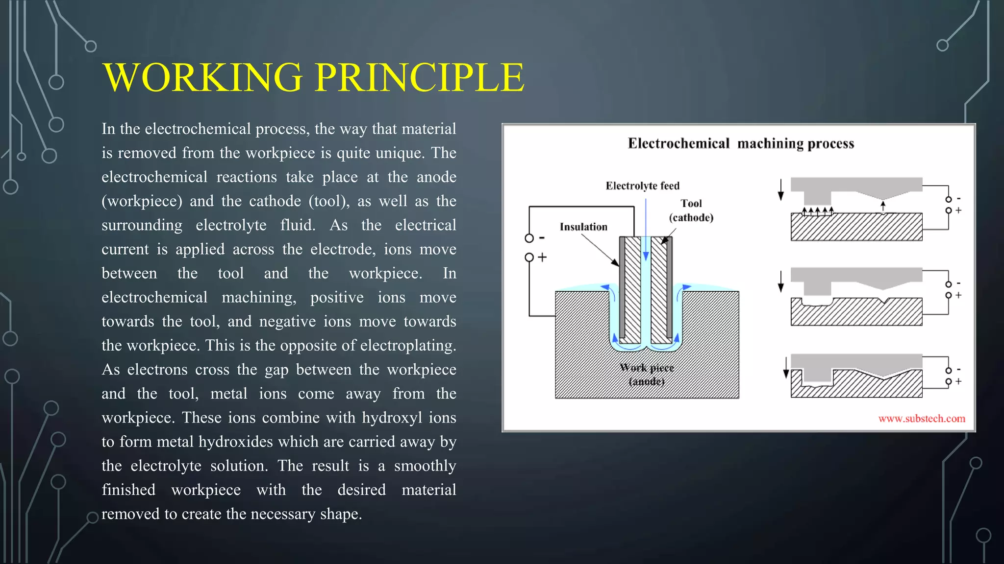 Non conventional Machining processes For B.Tech Mechanical Engineering | PPT