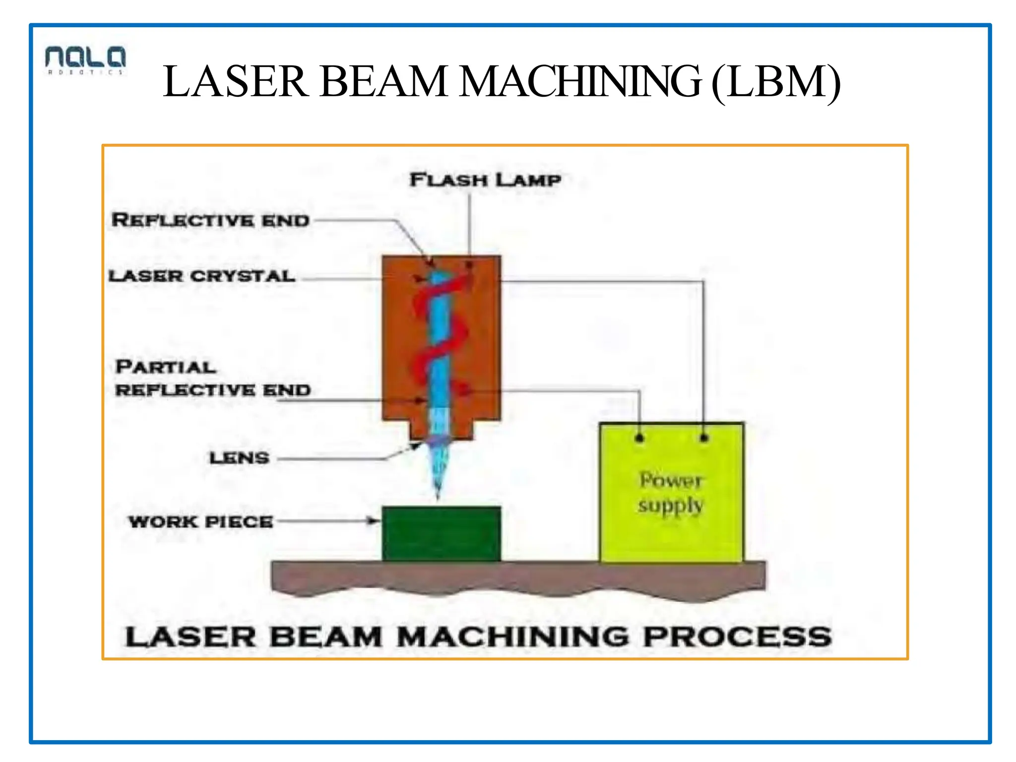 non conventional machining processes.pptx