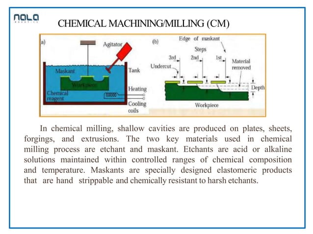non conventional machining processes.pptx
