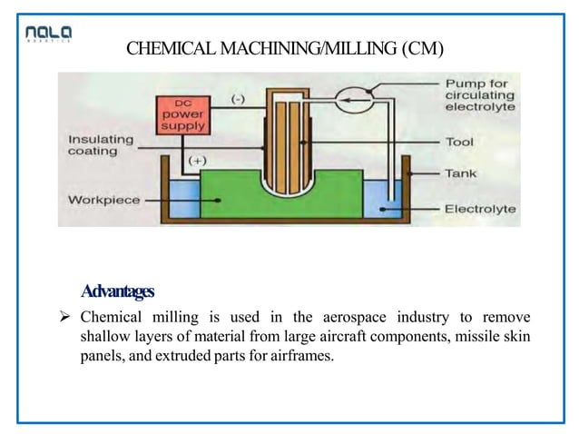 non conventional machining processes.pptx
