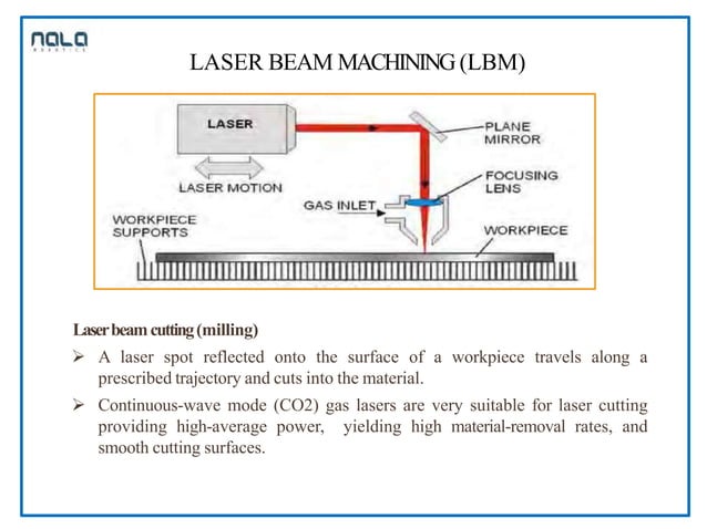 non conventional machining processes.pptx