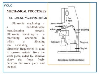non conventional machining processes.pptx