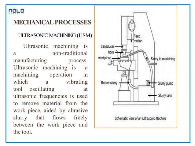 non conventional machining processes.pptx