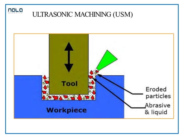 non conventional machining processes.pptx