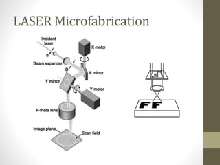 Non conventional processes | PPSX