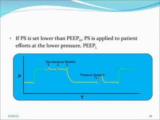 Non conventional ventilator modes | PPT