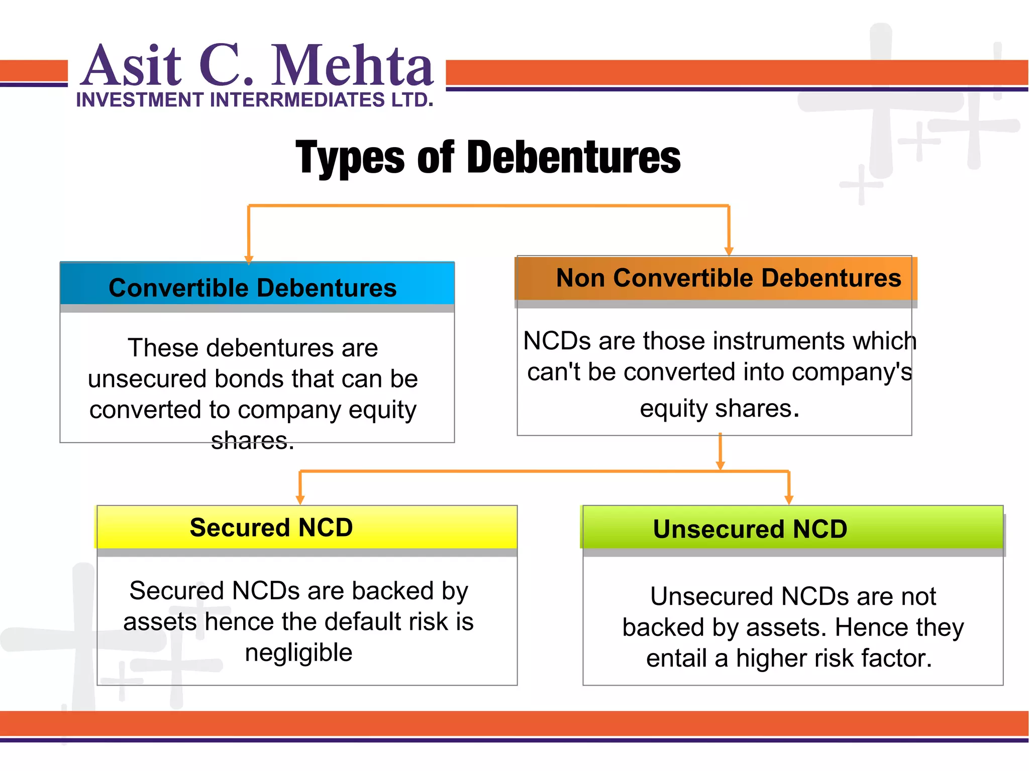 Non Convertible Debentures | PPT