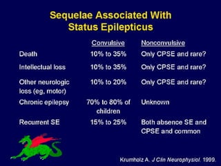 Non convulsive status epilepticus clinical features, diagnosis | PPTX