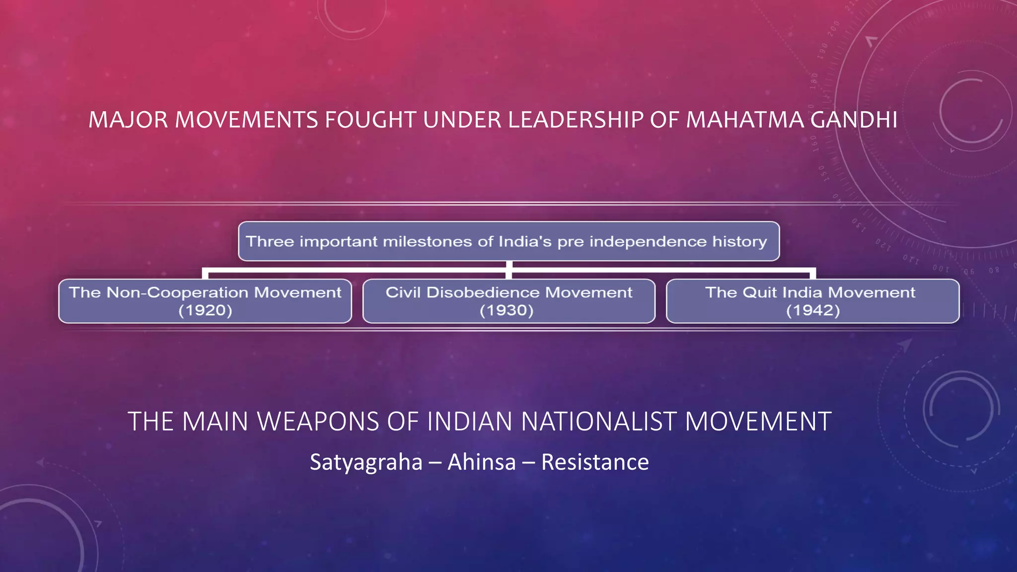 The Non Cooperation Movement | PPTX