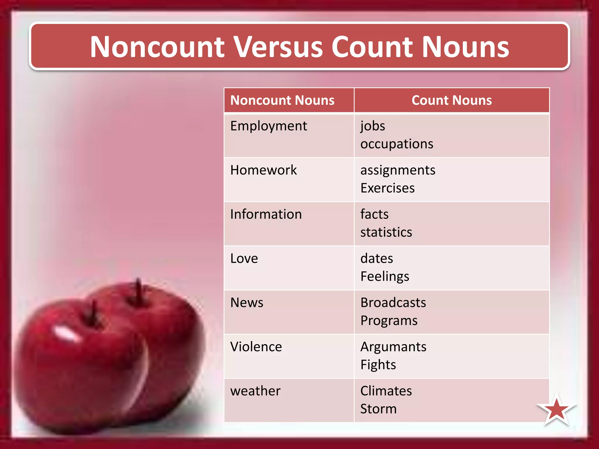 Noncount nouns versus count nouns | PPT | Free Download