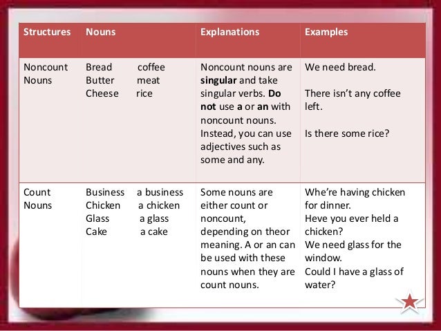 Noncount nouns versus count nouns