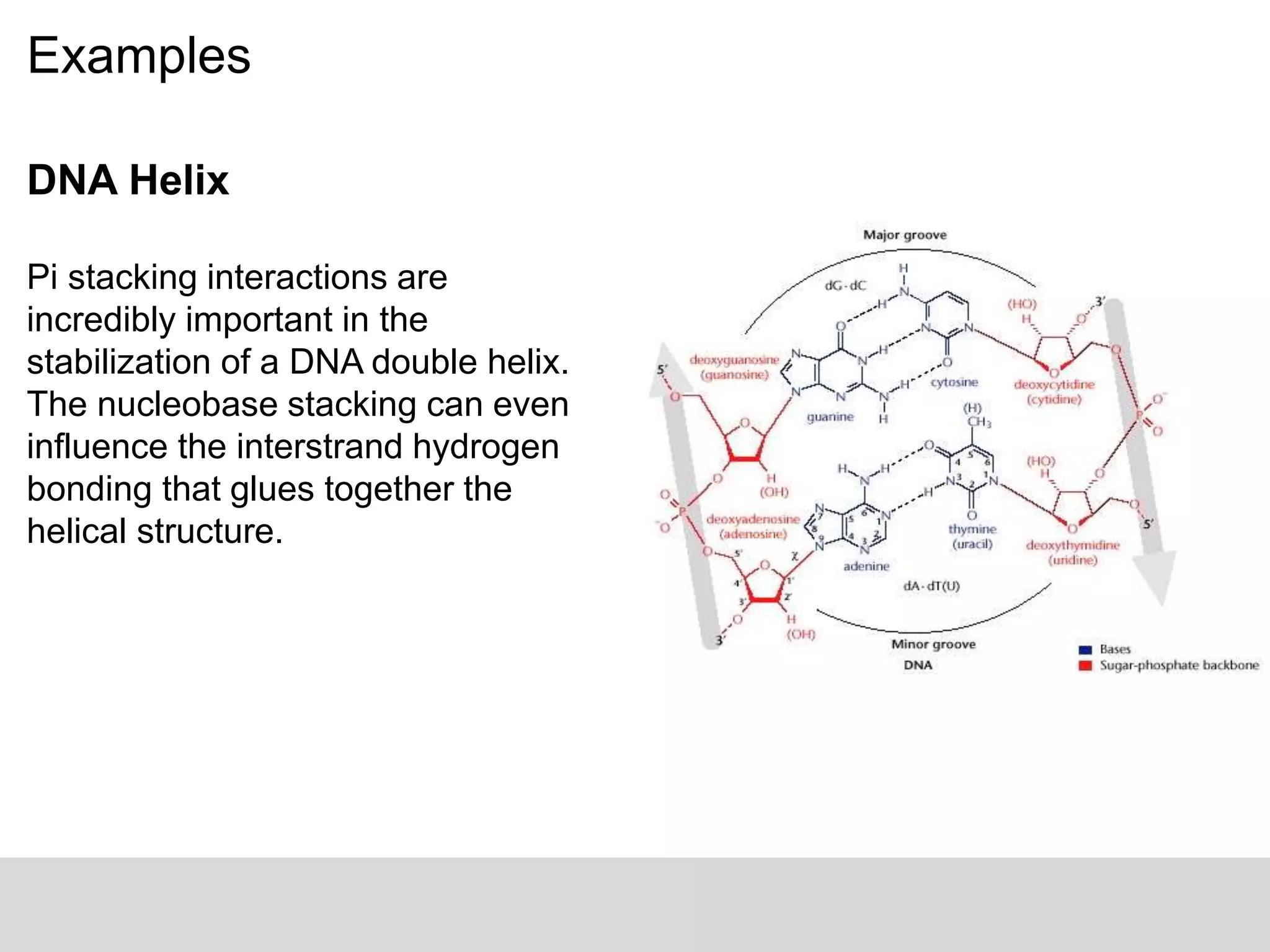 Non covalent interactions | PPTX