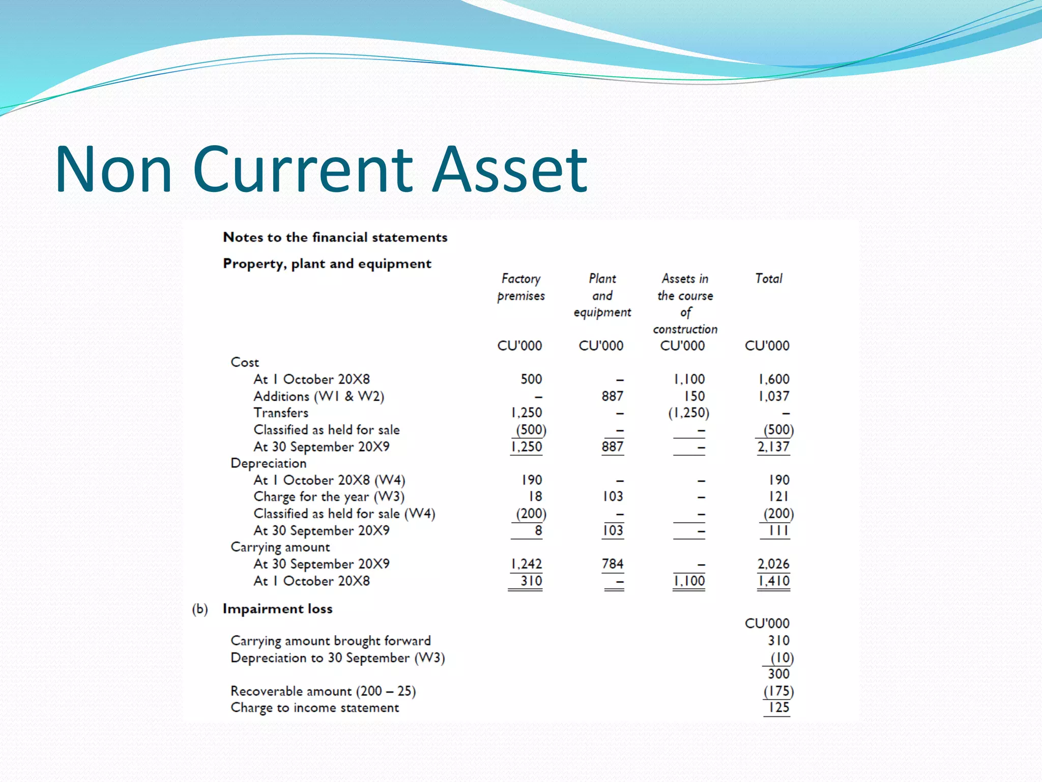 Non Current Asset.pptx