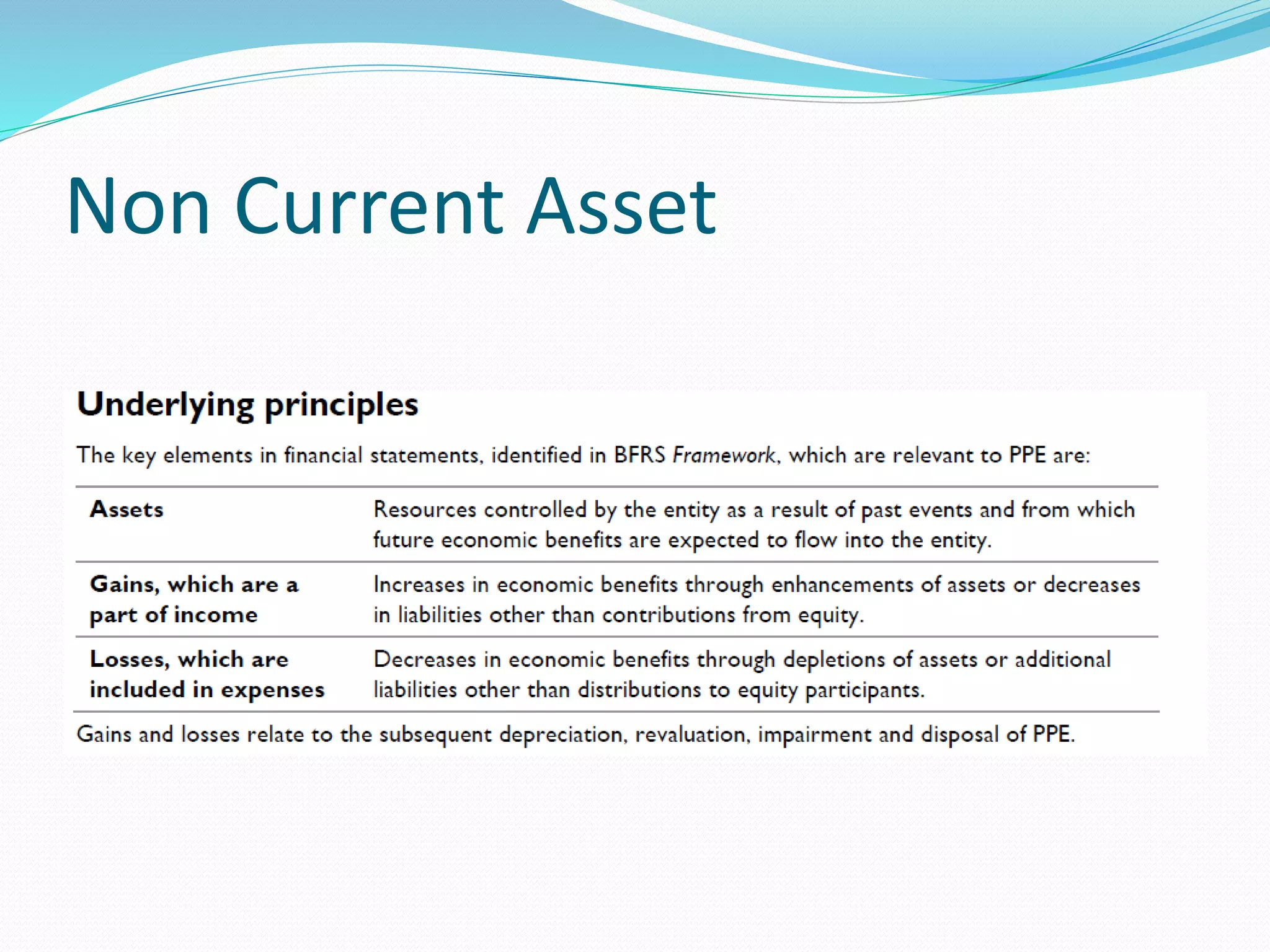Non Current Asset.pptx