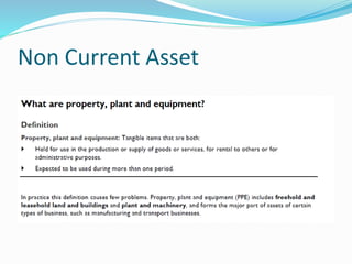 Non Current Asset.pptx