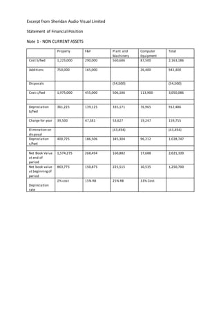 Non-current assets | DOCX