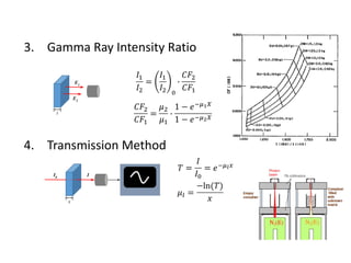 Non Destructicve Assay Gamma Spectrometry.pdf