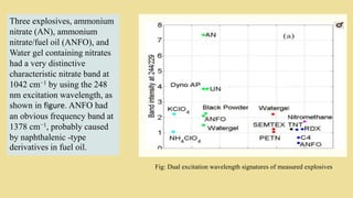 Non destructive methods for analysis of explosive traces | PPTX