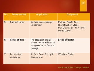 Non destructive test | PPTX