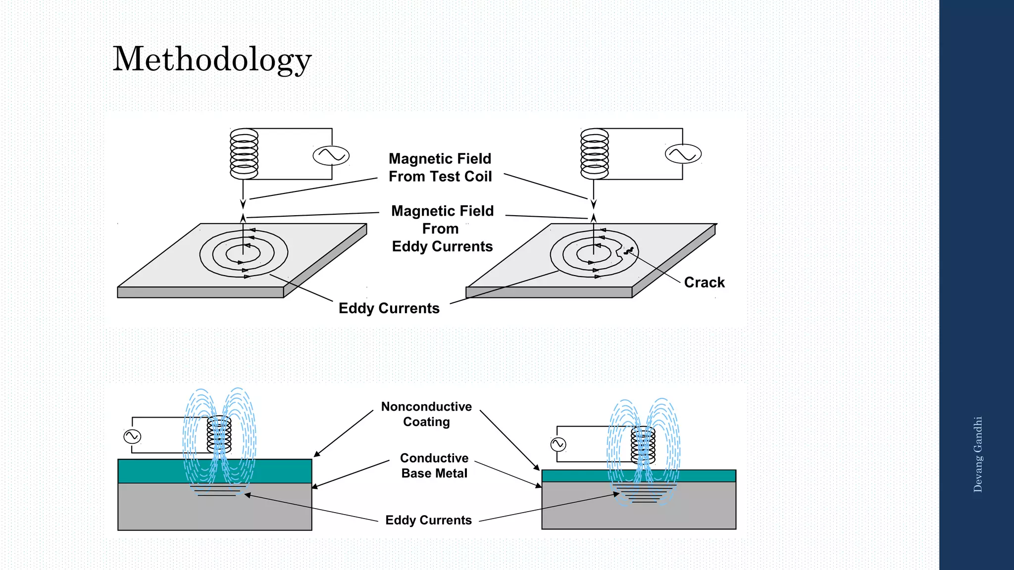 Non Destructive Testing Ppt Physics Science