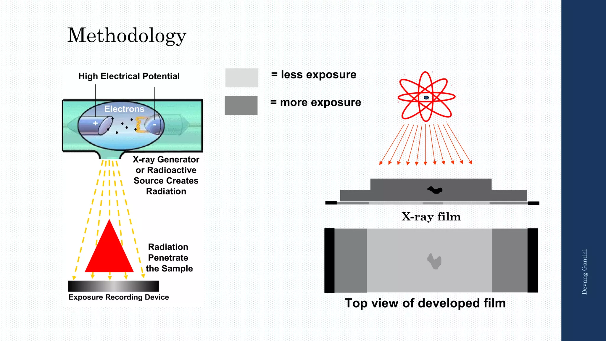 Non Destructive Testing Ppt Physics Science