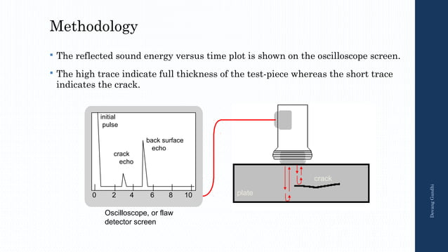 Non Destructive Testing | PPT | Physics | Science