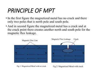 Non destructive testing | PPT