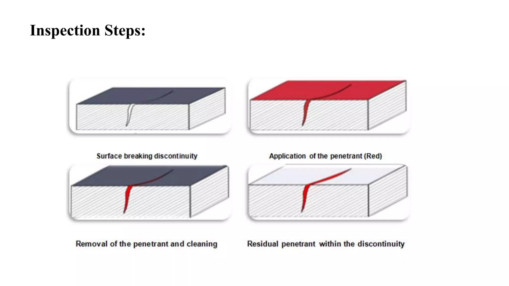 Non Destructive Testing Methods Pptx