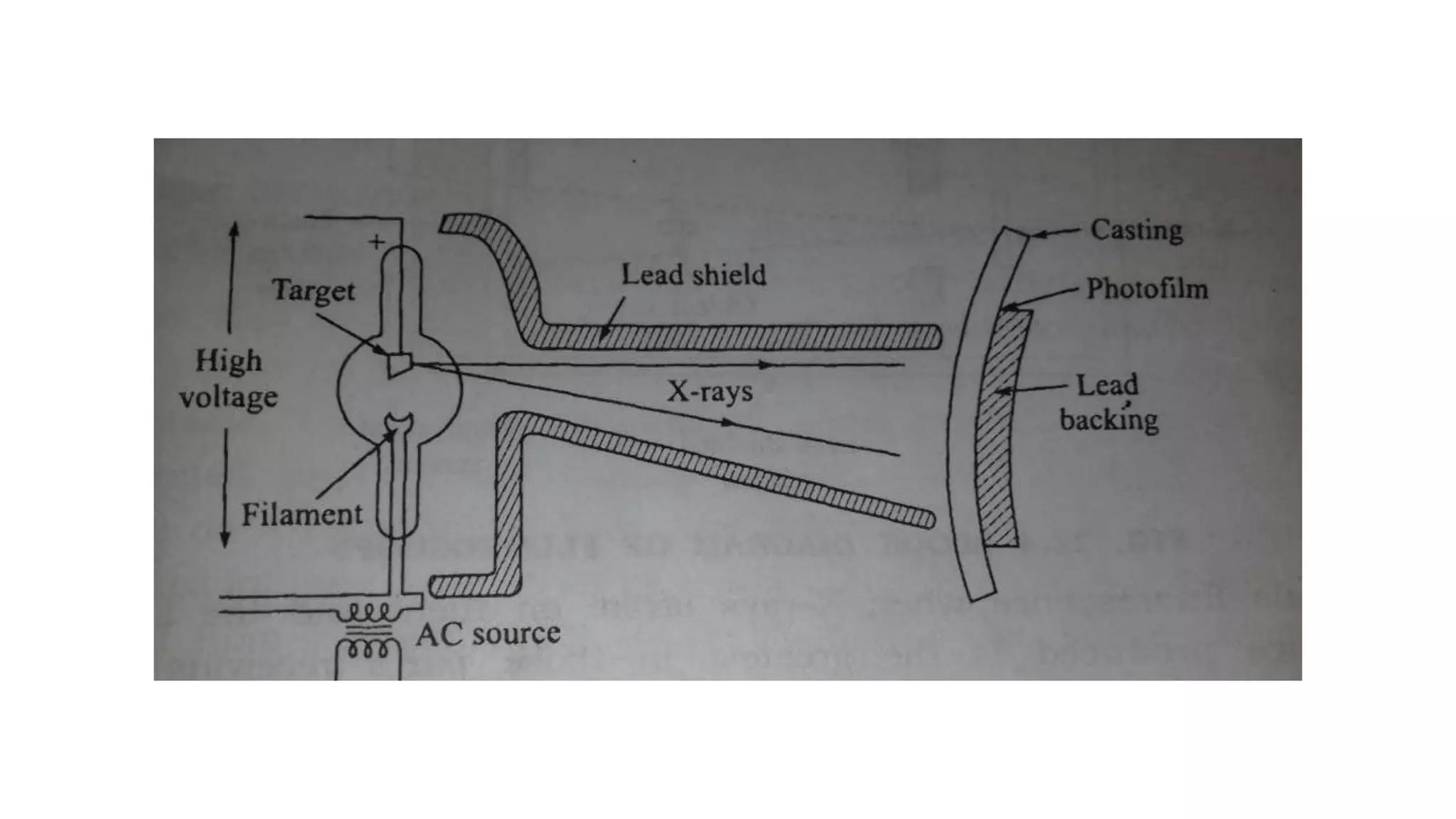 Non Destructive Testing methods | PPTX