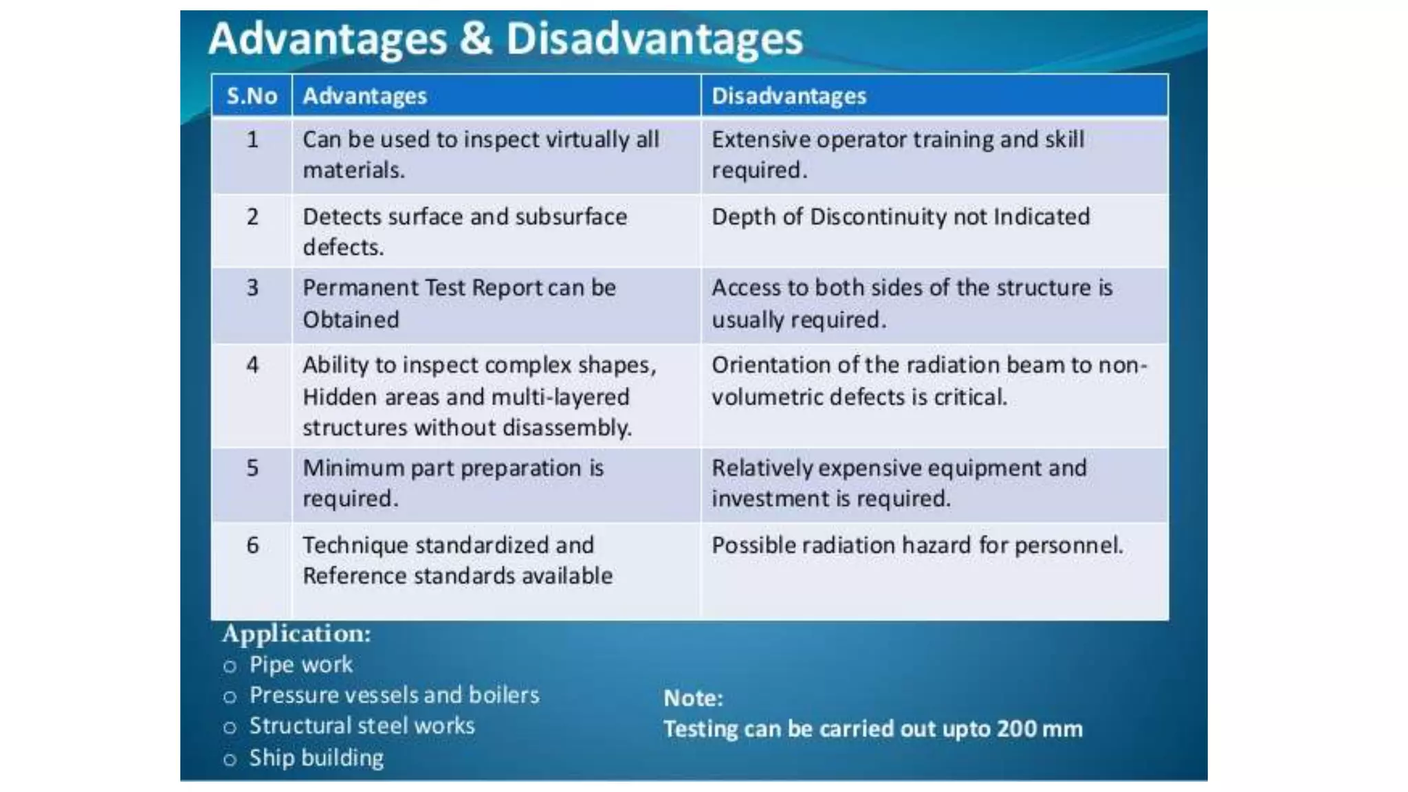Non Destructive Testing methods | PPTX