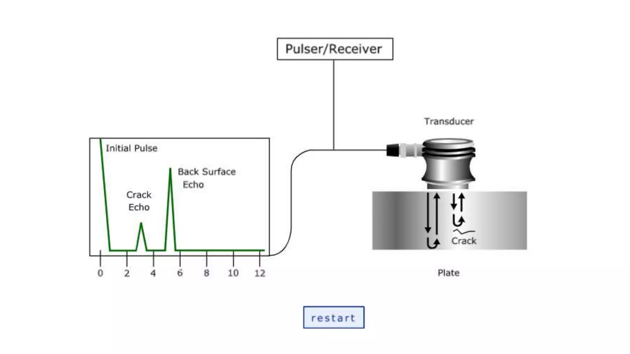 Non Destructive Testing methods | PPTX