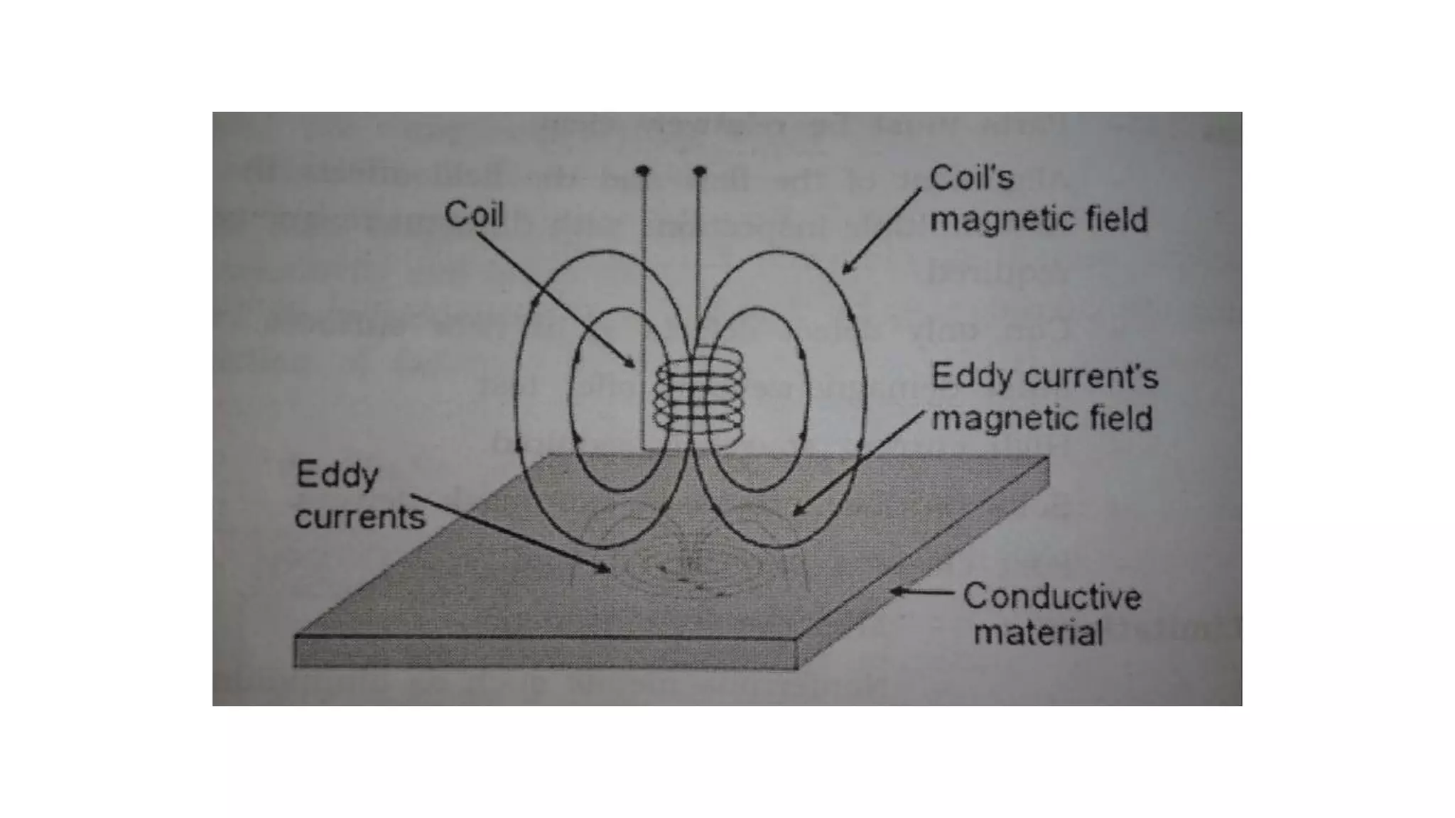 Non Destructive Testing methods | PPTX