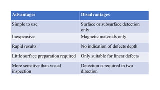 Non Destructive Testing methods | PPTX