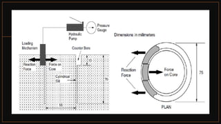 Nondestructive Testing and Evaluation in Structural Analysis- Break-Off ...
