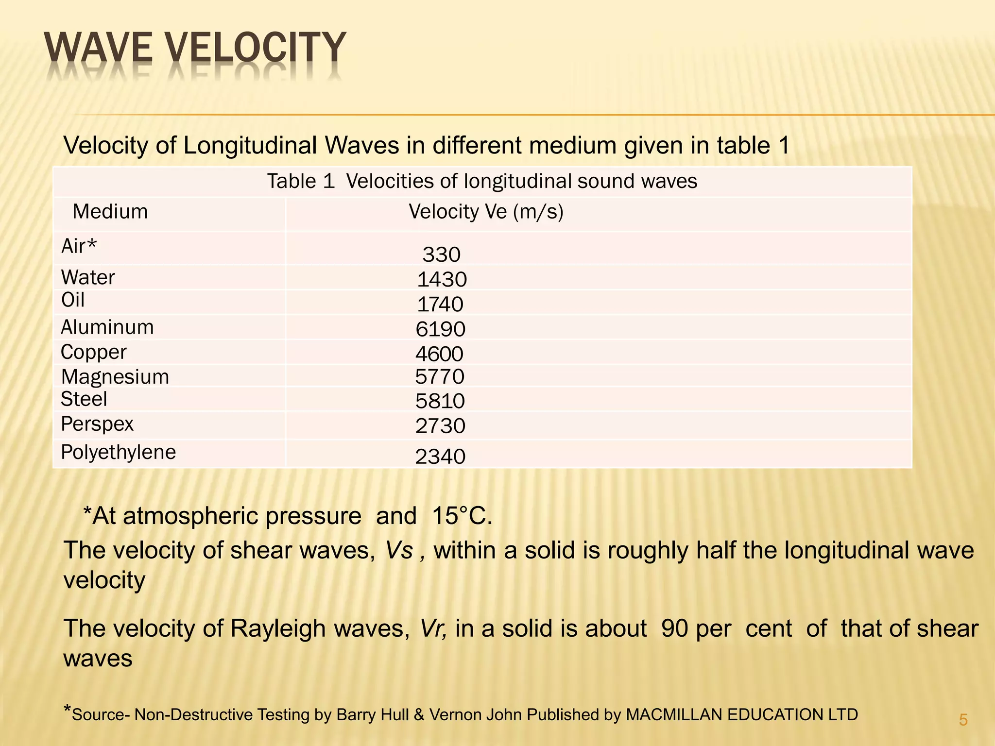 Non Destructive Testing Basic Of Ultrasonic Testing 1 By Rohit Sahu Pdf