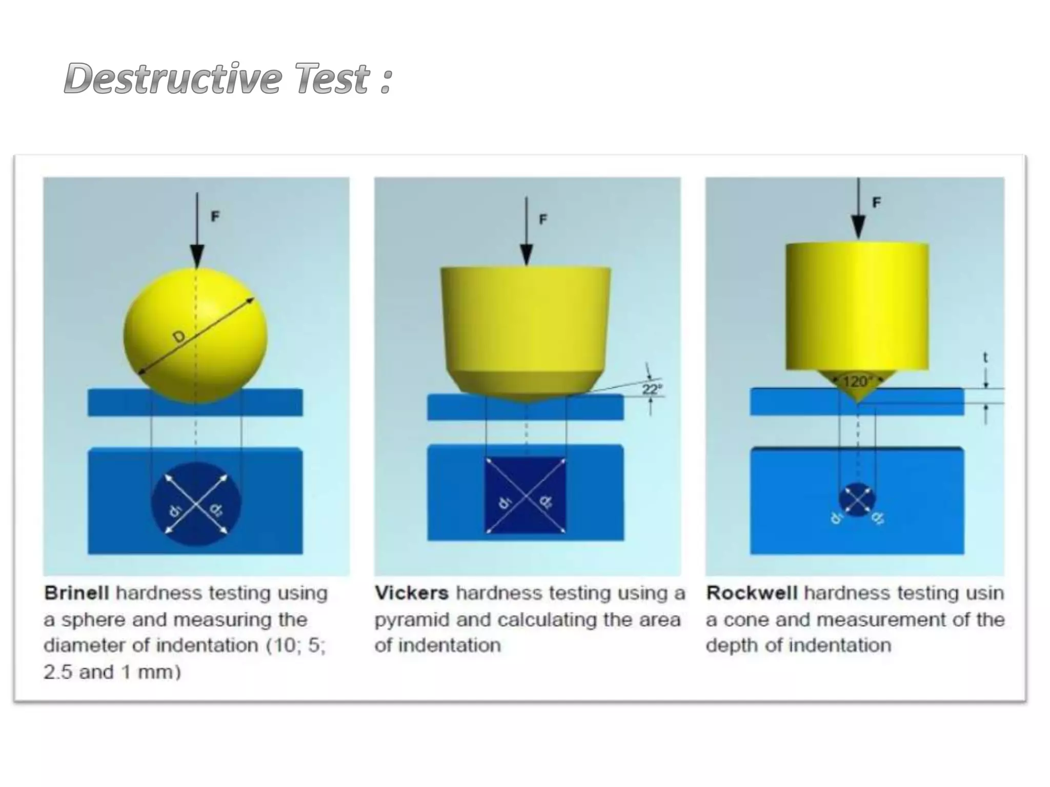 Non Destructive Testing For Gas Turbines | PPTX