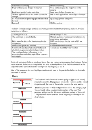Non destructive testing (ndt) | PDF