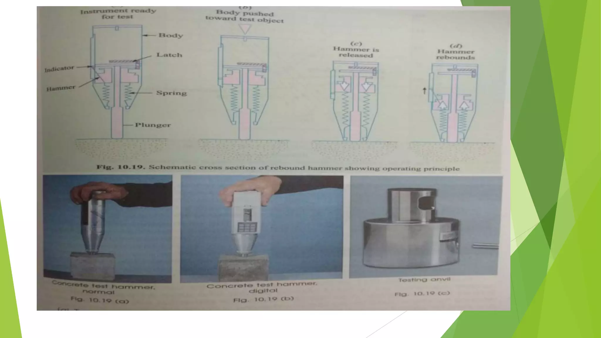 Non destructive testing on concrete ( ndt ) | PPTX