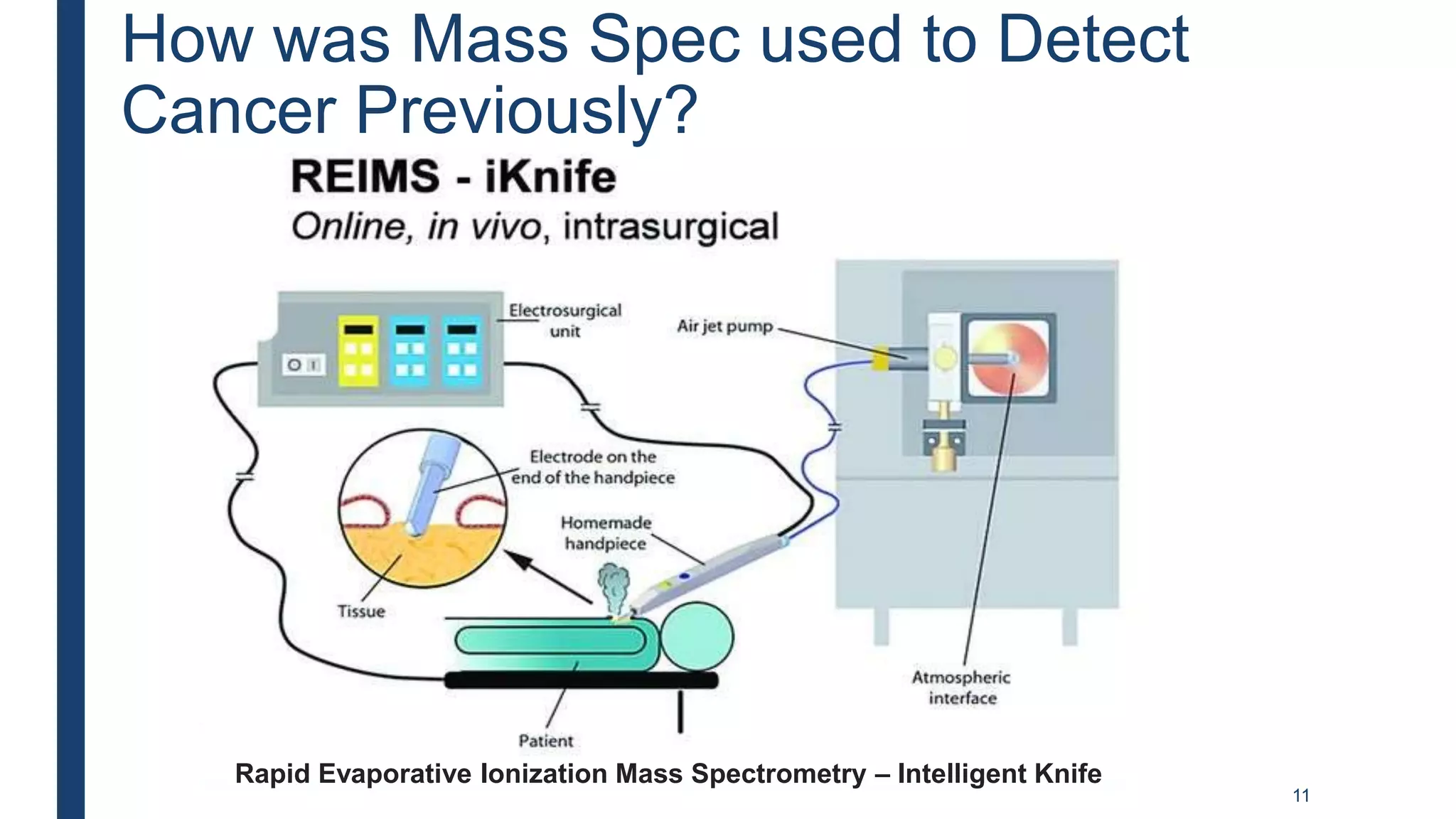 Cancer Detection in 10 seconds by CANCER PEN | PPTX