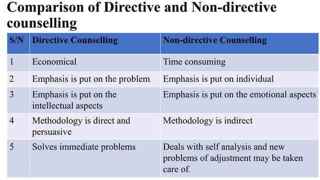 Non Directive Counselling presentation.pptx