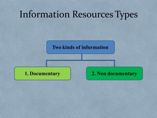 Non Documentary Sources by Jaya Singh | PPTX