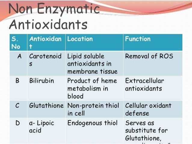 Non enzymatic antioxidants in human cells