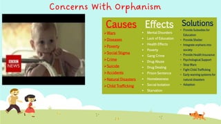 None Profit Organization Presentation (1).pdf