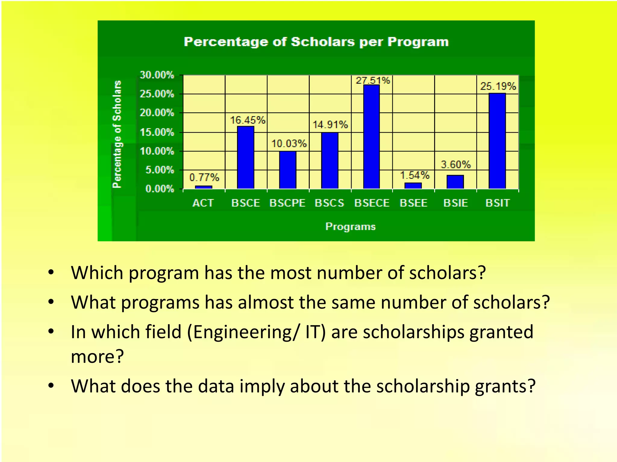 None prose forms | PPTX